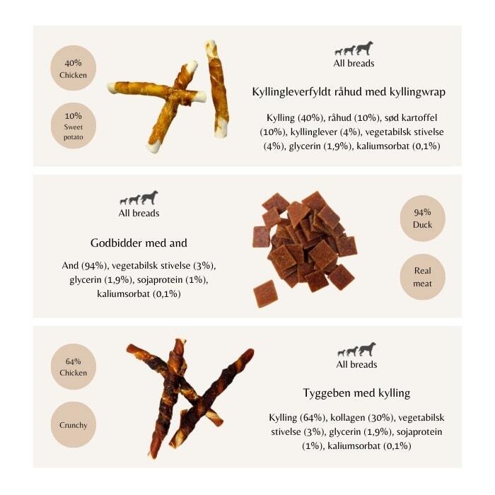 Faunakram 3-i-1 Mega Snackpakke Kylling, And, Lever | 600g → Tryk Her